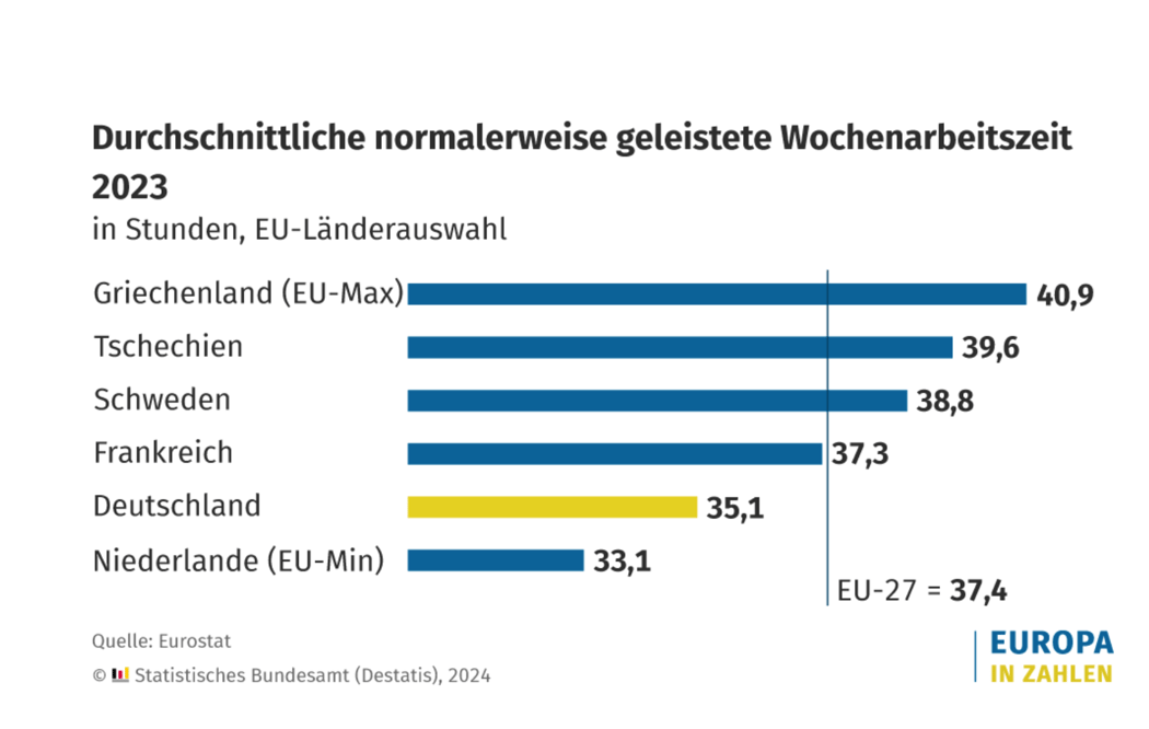 7 Grafiken, die zeigen, wie sich der Arbeitsmarkt 2025 in Deutschland entwickelt
